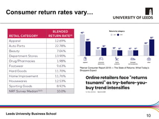 Using Machine Learning to Predict Returns of e-Commerce Fashion Products | PDF