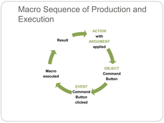 Using macros in microsoft access | PPTX | Operating Systems | Computer Software and Applications