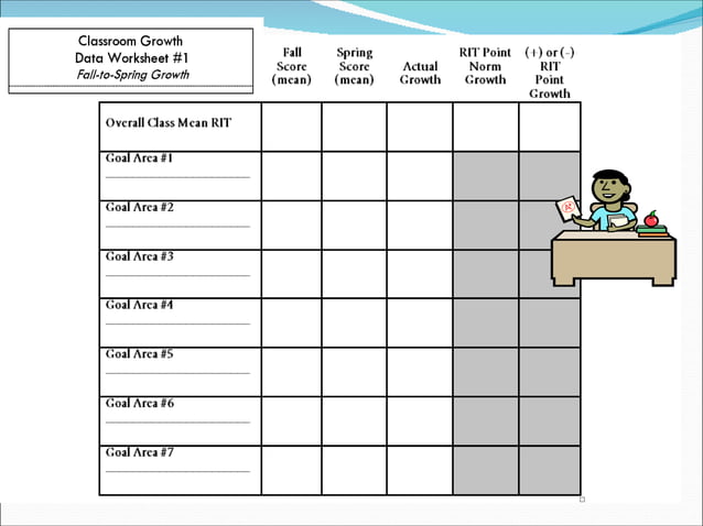 Using Map Data To Build A Data Driven | PPT | Educational Assessment | Education