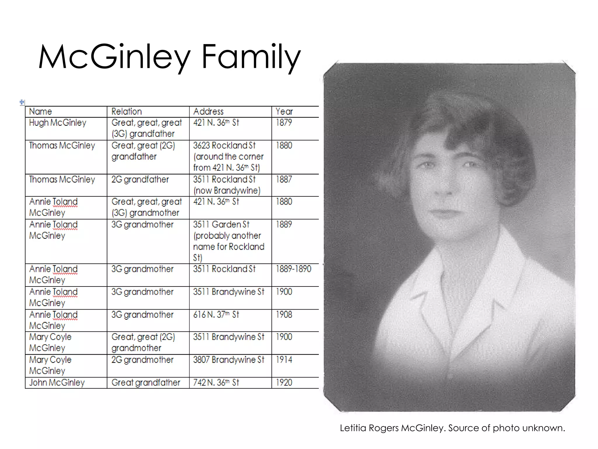 Using Maps in Genealogical Research | PPTX