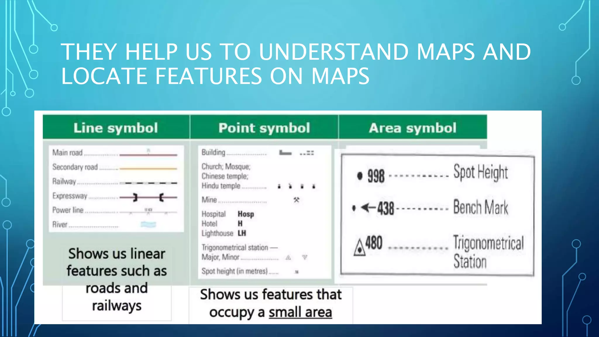 Using map symbols | PPT