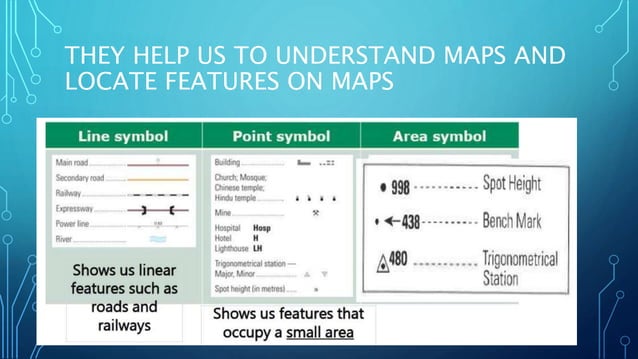 Using map symbols | PPT