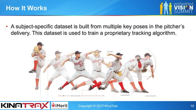 Using markerless motion capture to win baseball games | PPT