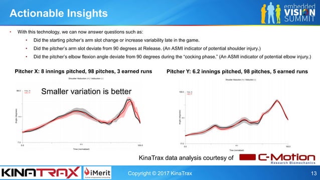 Using markerless motion capture to win baseball games | PPT