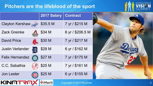 Using markerless motion capture to win baseball games | PPT