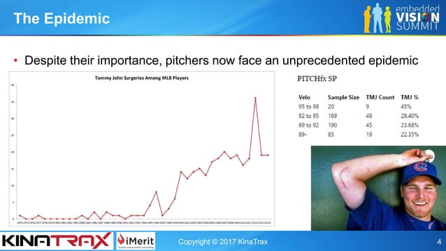 Using markerless motion capture to win baseball games | PPT