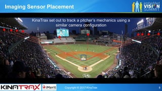 Using markerless motion capture to win baseball games | PDF