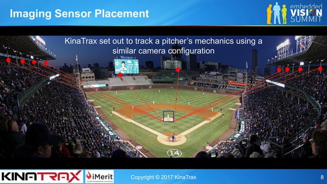 Using markerless motion capture to win baseball games | PPT