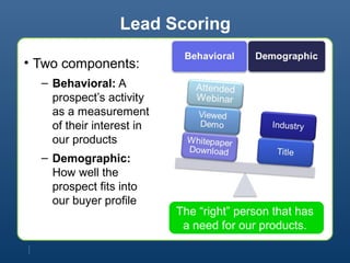 Using marketo lead scoring to build pipeline growth | PPT