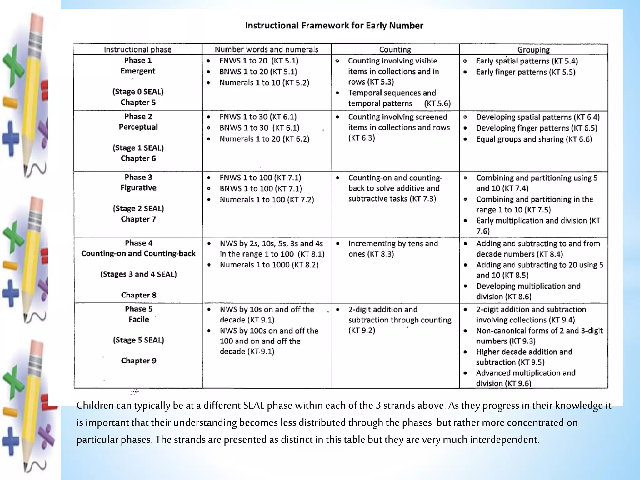 Using maths recovery activities in the classroom teachers erasmus | PPTX