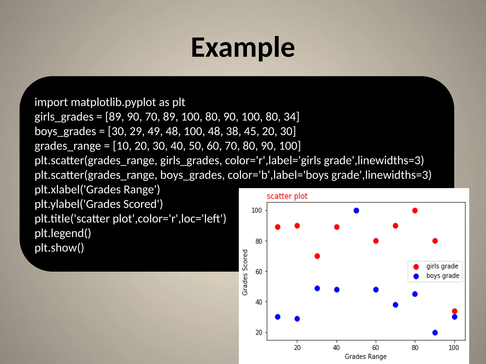 Python Chart Plotting Using Matplotlibpptx Programming Languages