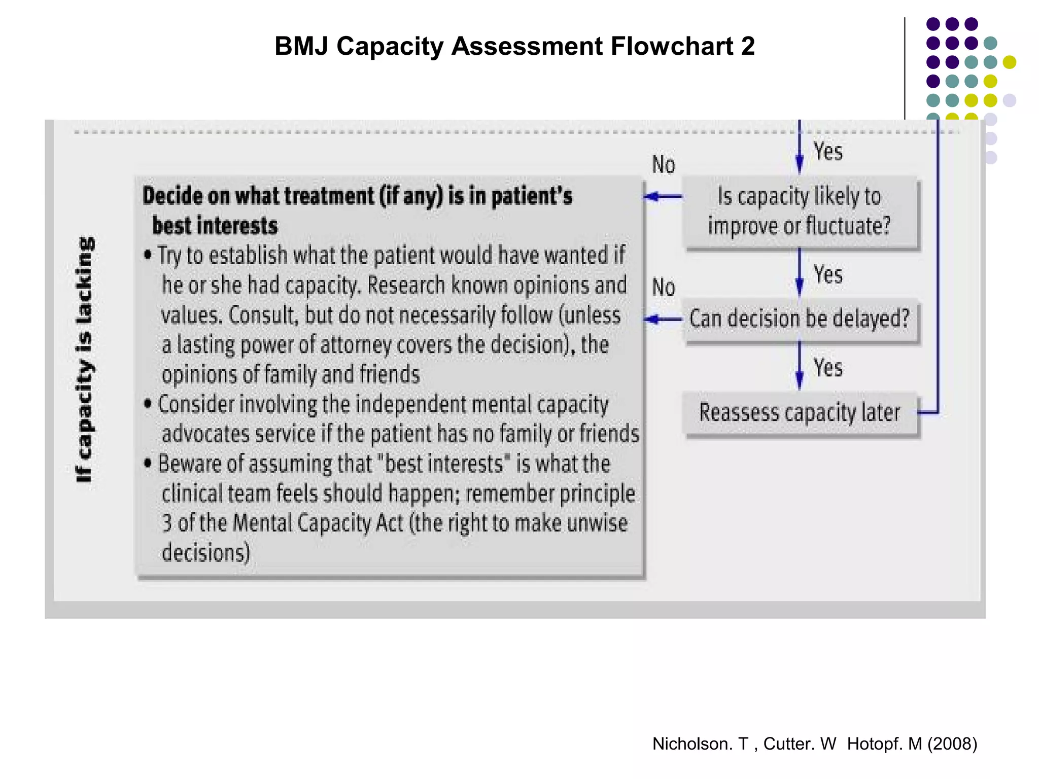 Using the Mental Capacity Act | PPT