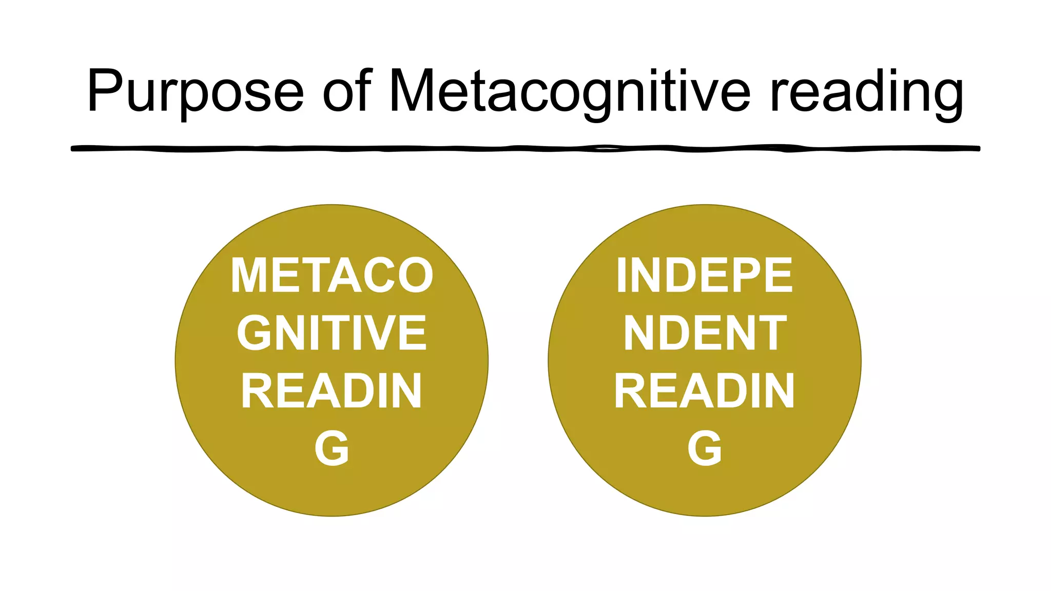 Using Metacognitive Strategies in Reading RDW.pptx