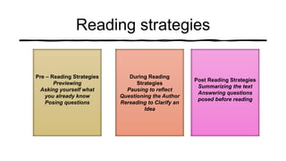 Using Metacognitive Strategies in Reading RDW.pptx