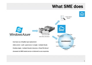 Using Microsoft Azure as cloud file server | PPT