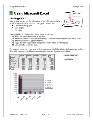 Using Microsoft Excel4 Charts | PDF