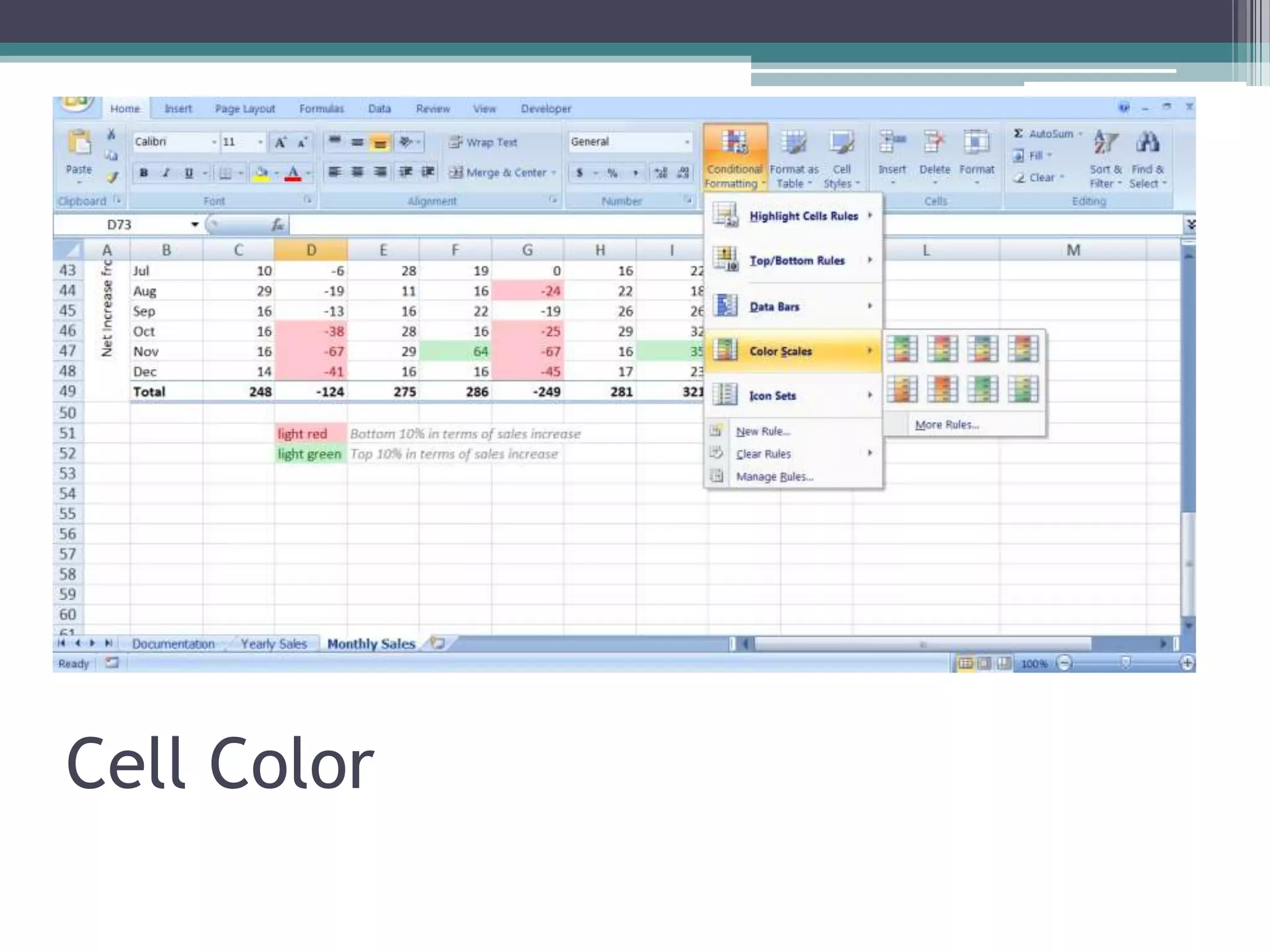 Using microsoft excel effectively | PPTX