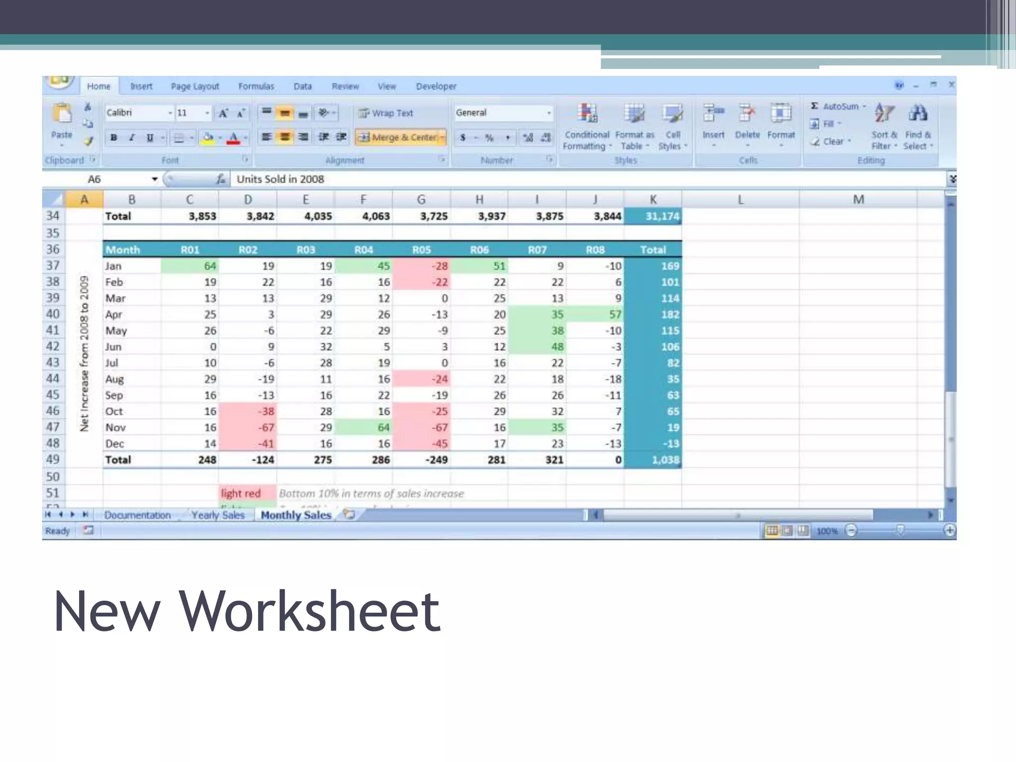 Using microsoft excel effectively | PPTX