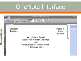 Using Microsoft Publisher & OneNote | PPT