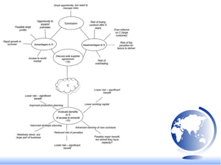 Answer planning using mind maps | PPT