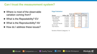 Using minitab for Superior Quality in Food Manufacturing | PDF