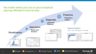 Using minitab for Superior Quality in Food Manufacturing | PDF