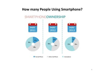 Using mobile phones | PPT