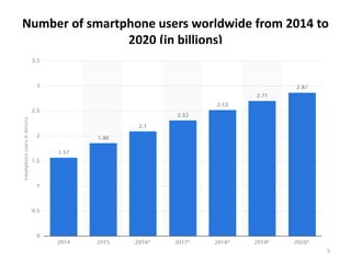Using mobile phones | PPT