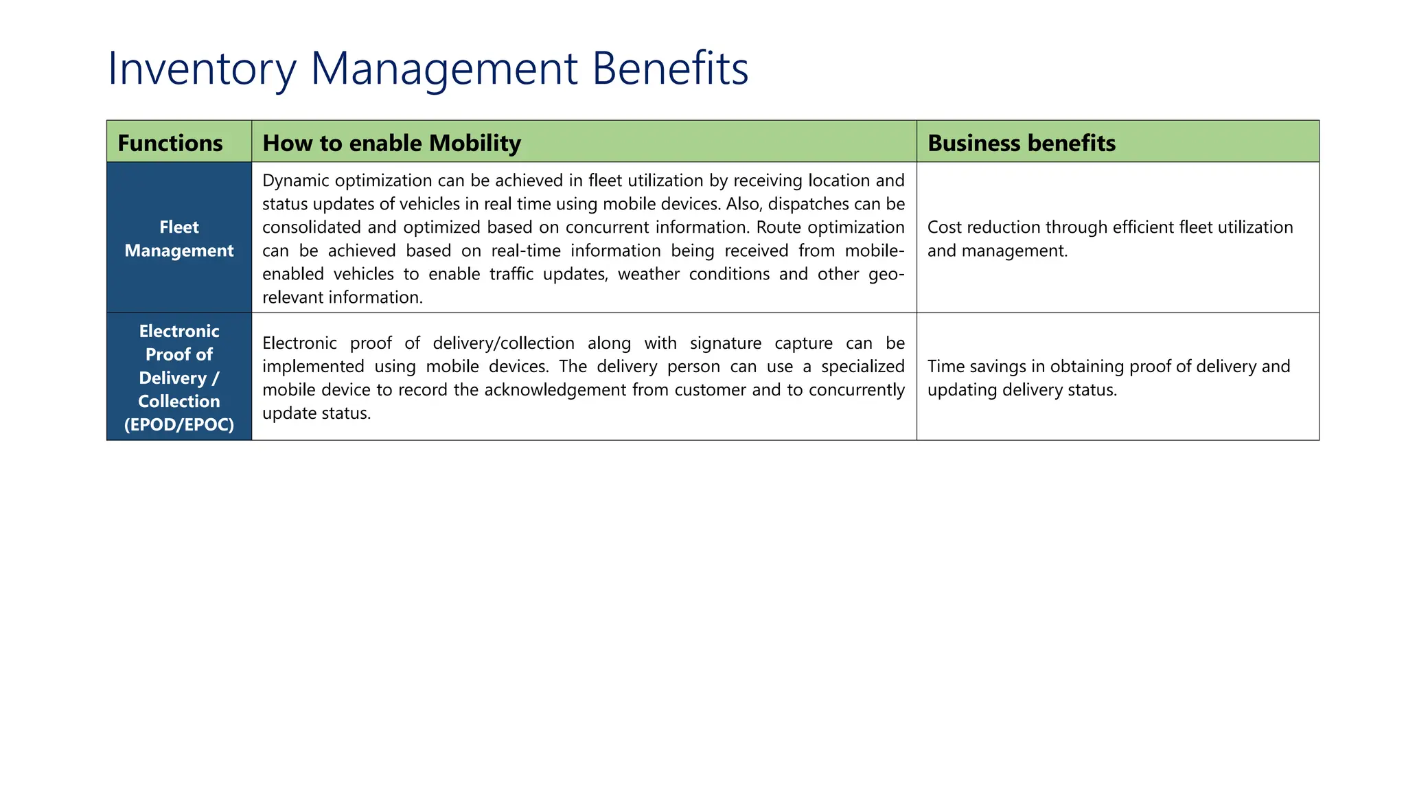 Using Mobility to Elevate Warehouse Management | PPTX