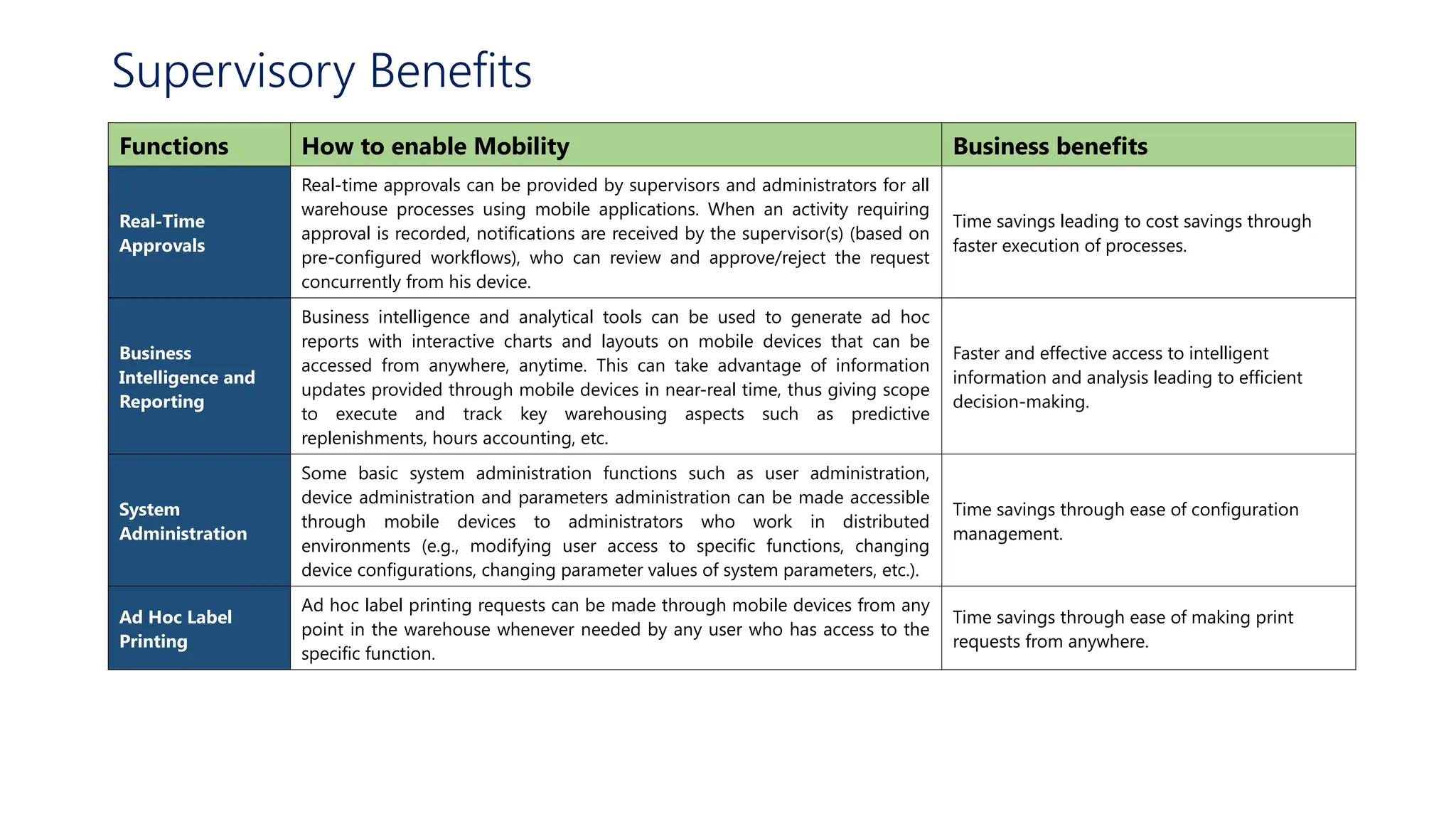 Using Mobility to Elevate Warehouse Management | PPTX