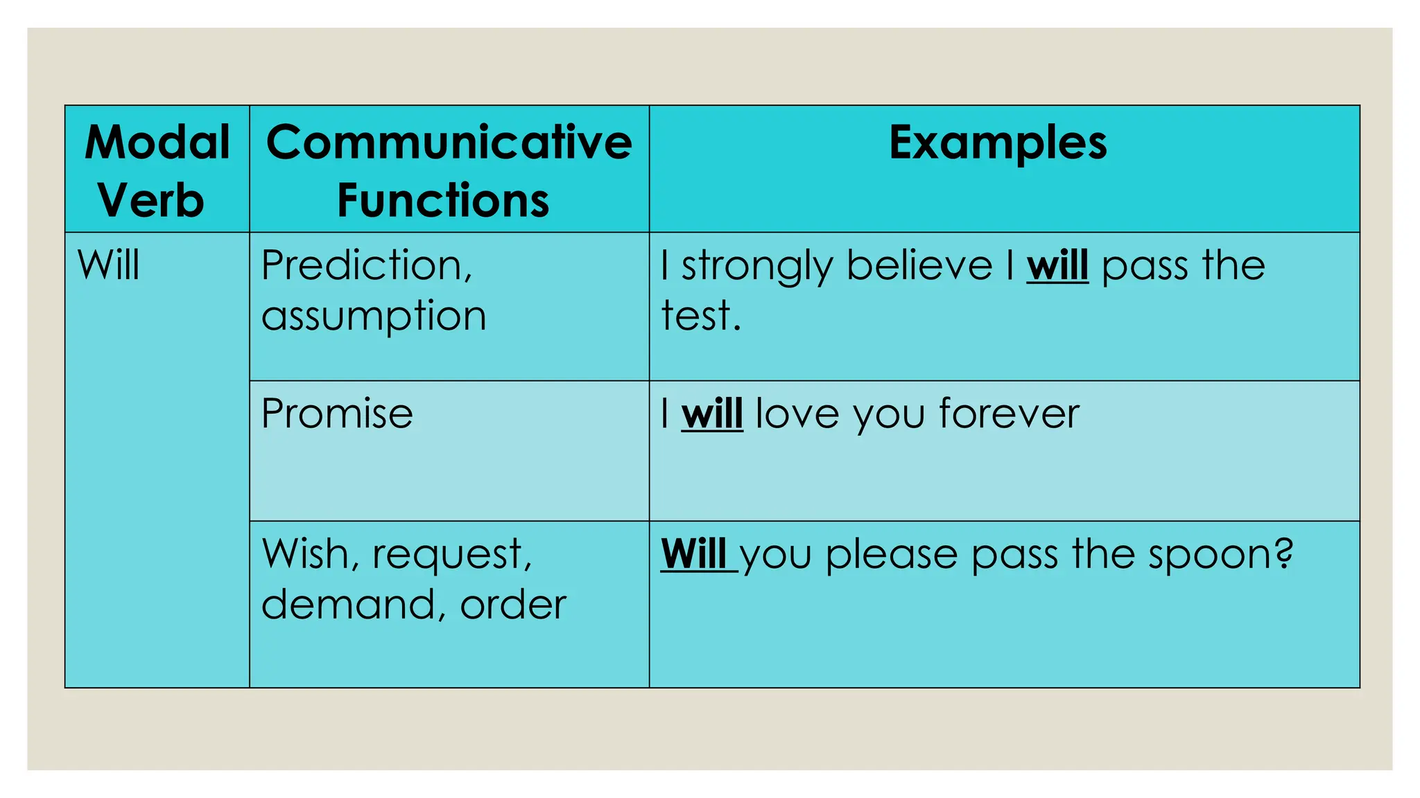 Using modal verbs, nouns, and adverbs.pptx