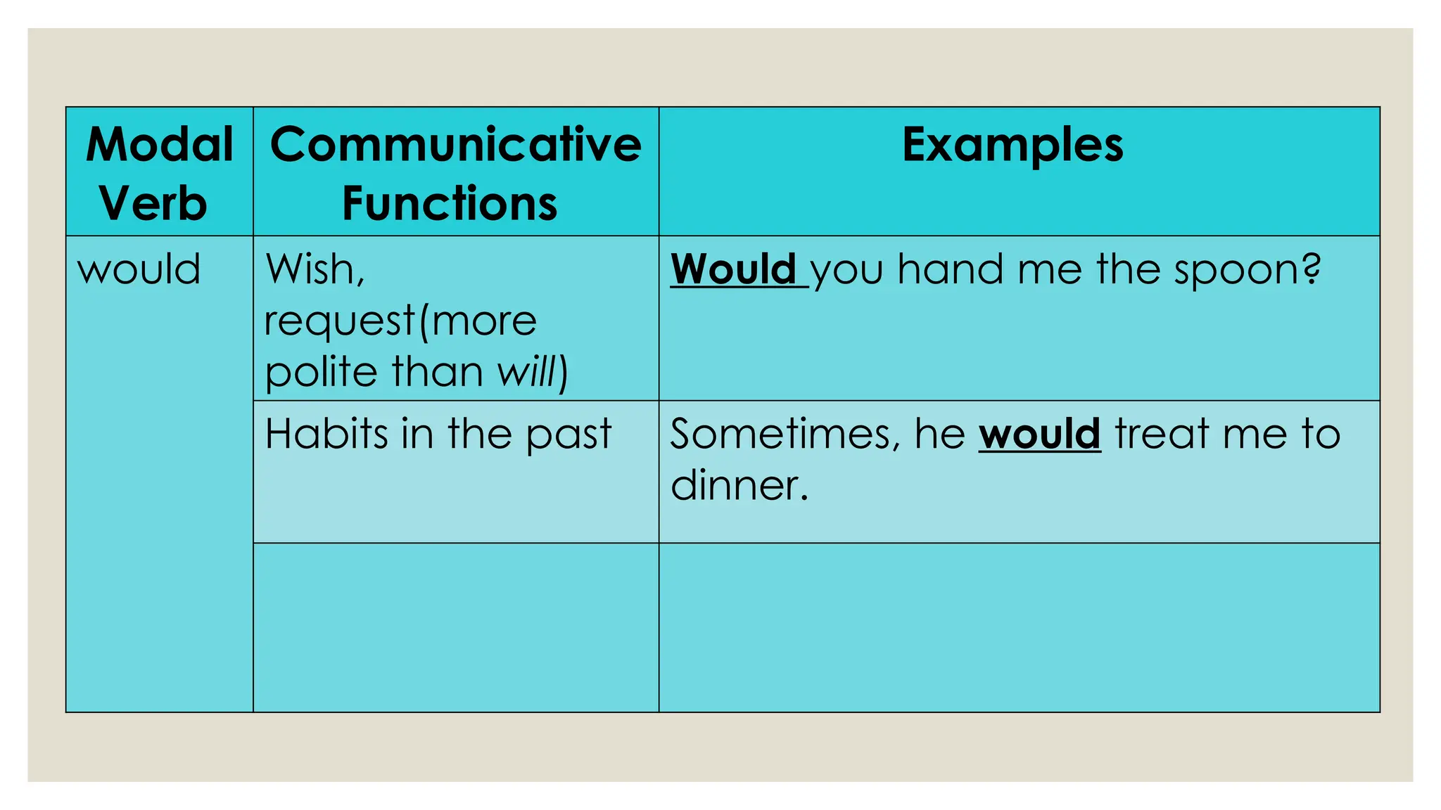 Using modal verbs, nouns, and adverbs.pptx
