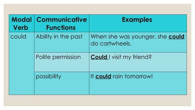 Using modal verbs, nouns, and adverbs.pptx