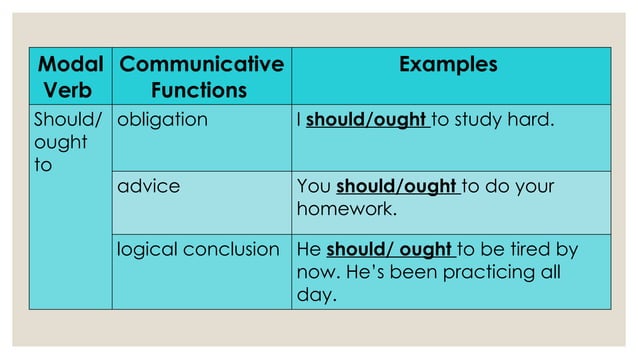 Using modal verbs, nouns, and adverbs.pptx