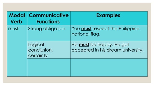 Using modal verbs, nouns, and adverbs.pptx