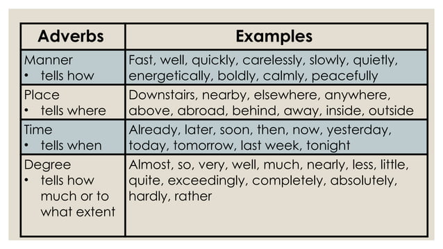 Using modal verbs, nouns, and adverbs.pptx