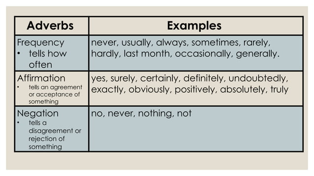 Using modal verbs, nouns, and adverbs.pptx