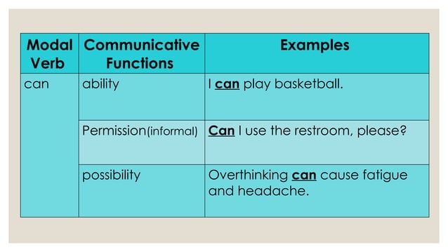 Using modal verbs, nouns, and adverbs.pptx