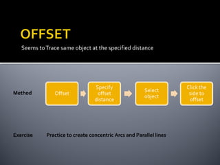 AutoCAD - Using modify commands | PPT | Physics | Science