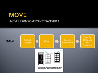 AutoCAD - Using modify commands | PPT | Physics | Science