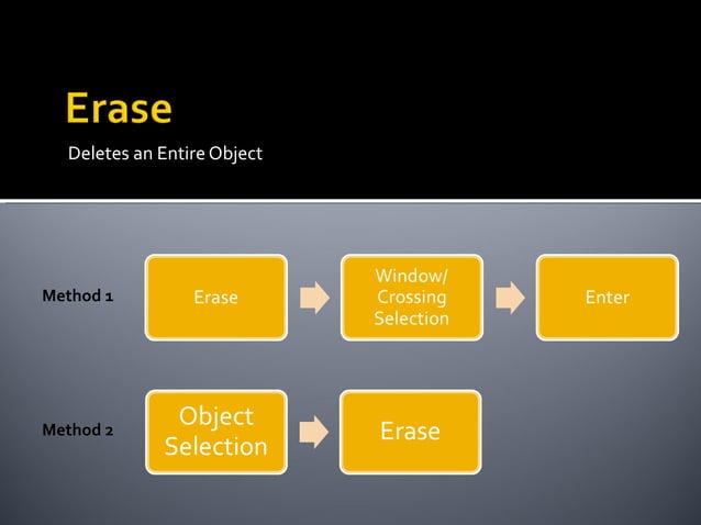 Autocad Using Modify Commands Ppt Physics Science