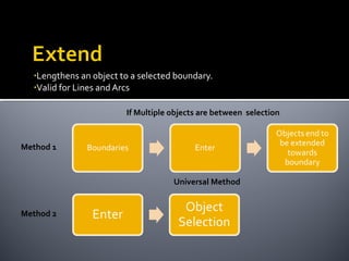 AutoCAD - Using modify commands | PPT | Physics | Science