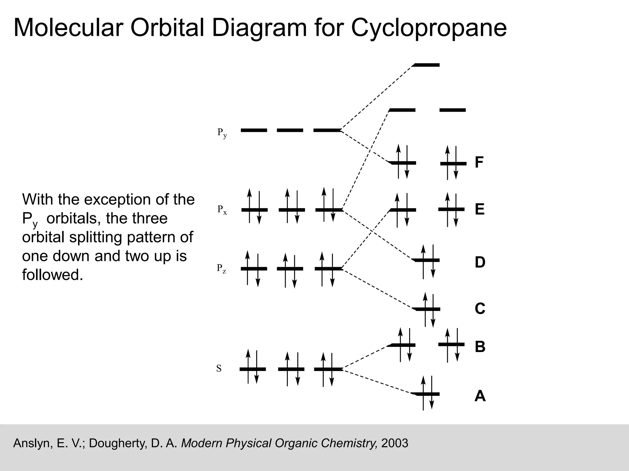 Using molecular orbital theory to explain bonding in cyclopropane | PPTX