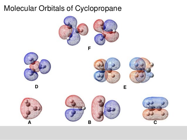 Using molecular orbital theory to explain bonding in cyclopropane