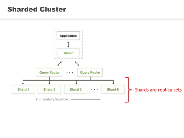 Using MongoDB For BigData in 20 Minutes | PPT