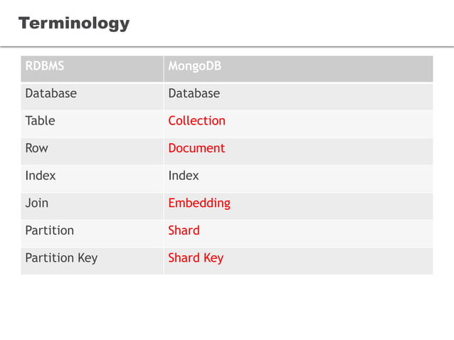Using MongoDB For BigData in 20 Minutes | PPT