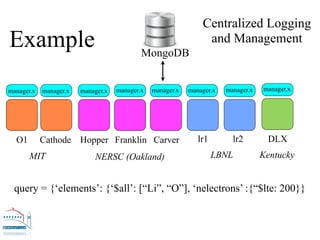 Using MongoDB for Materials Discovery | PDF | Databases | Computer Software and Applications