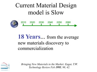 Using MongoDB for Materials Discovery | PDF | Databases | Computer Software and Applications