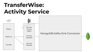 Using MongoDB with Kafka - Use Cases and Best Practices | PPT