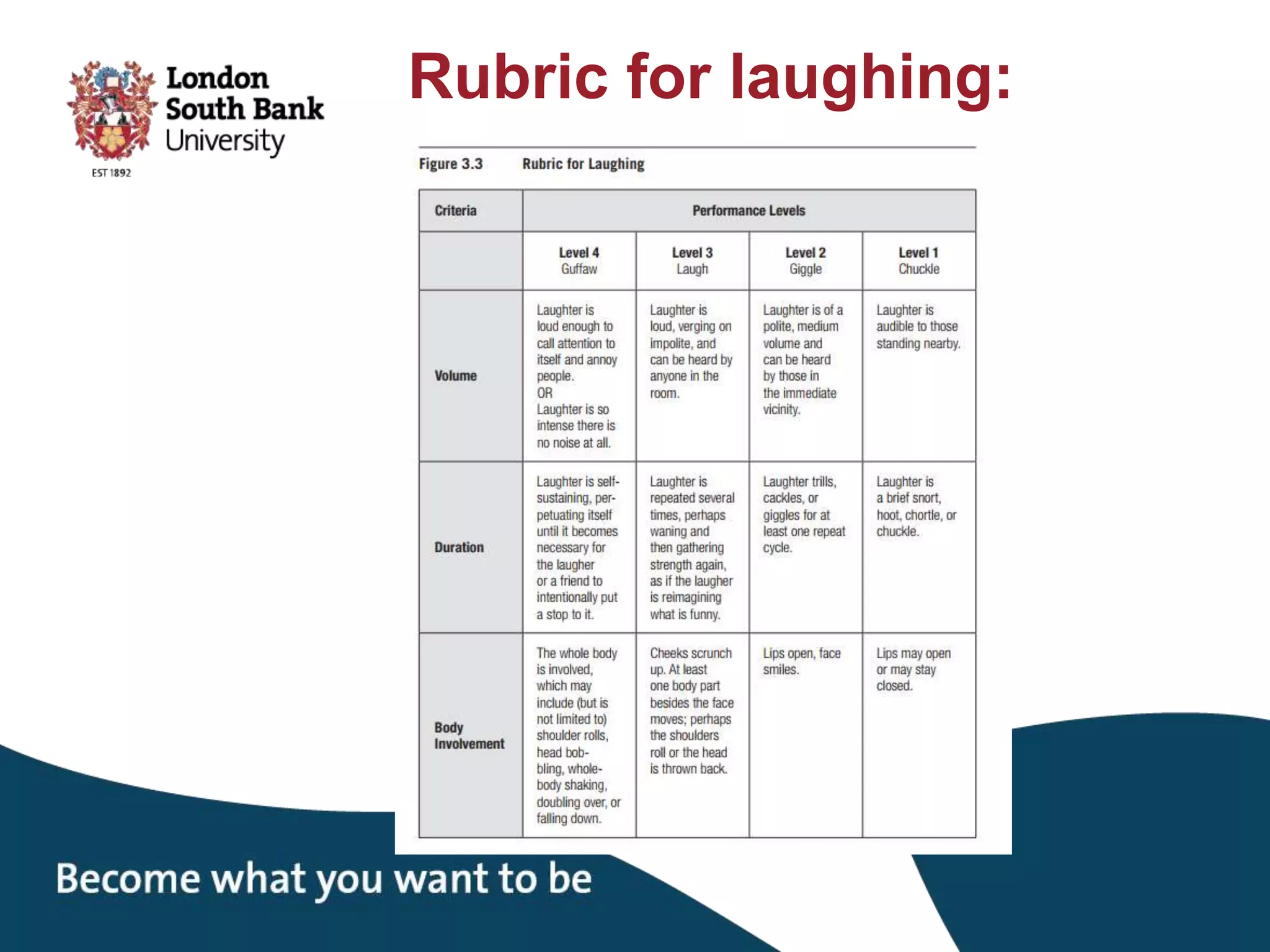 Using rubrics in moodle to manage assessment | PPTX